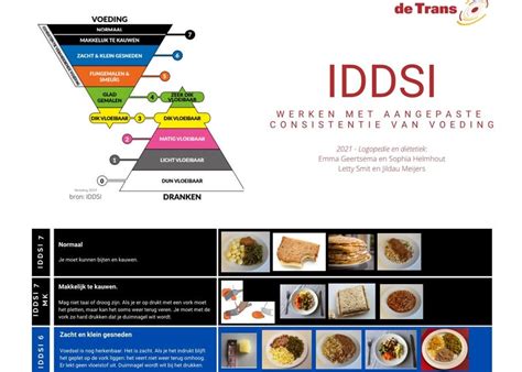 Iddsi Werkposter Slikken En Verslikken