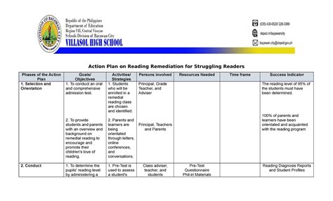 Action Plan And Reading Programs Action Plan On Reading Remediation For Struggling Readers
