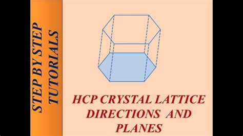 How To Draw Crystal Planes