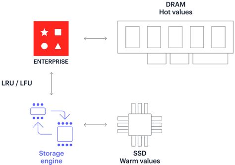 introducing redis 7 2 redis