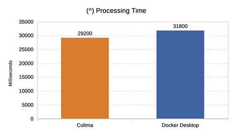 How Colima Is A Good Alternative To Docker Desktop