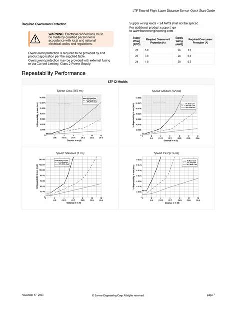 Laser Displacement Sensor At ₹ 60000 Piece Laser Sensors In Panchkula Id 2855111373855