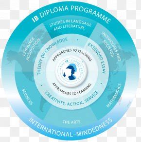 International Baccalaureate Logo Ib Diploma Programme Organization