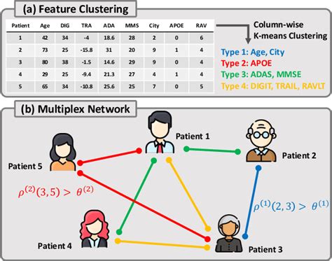 table 1 from heterogeneous graph learning for multi modal medical data