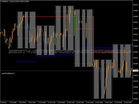 Candle Timer Indicator MQL Top MT Indicators Mq Ex Best MetaTrader Indicators Com