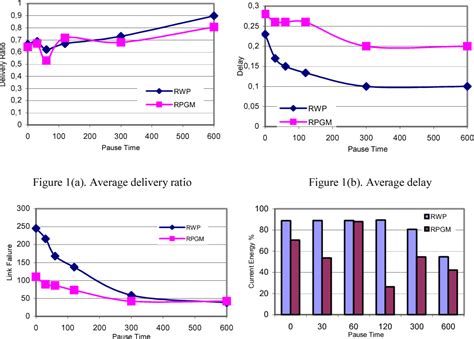 figure 1 from a performance analysis of source routing based multicast