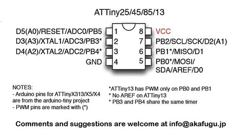 Blink Test Not Working On Attiny85 After Programming With Usbasp R