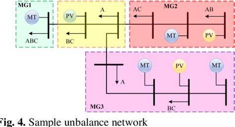 Figure 4 From Distribution System Restoration By Reconfiguration And Mg Formation Considering