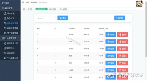 基于java Springboot健康管理系统 知乎