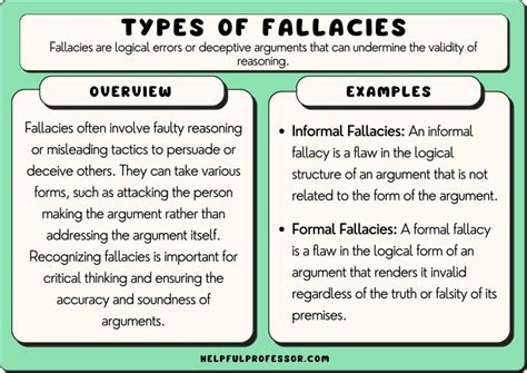 50 Types Of Fallacy 2025