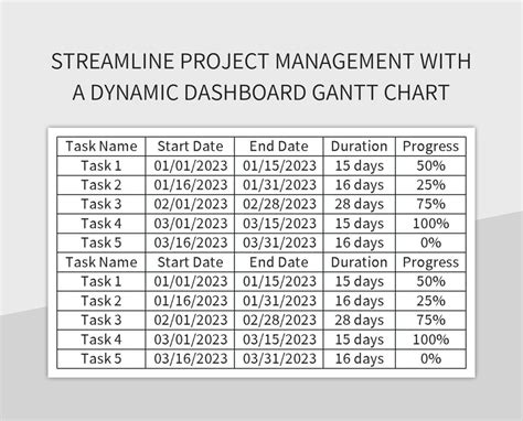 streamline project management with a dynamic dashboard gantt chart