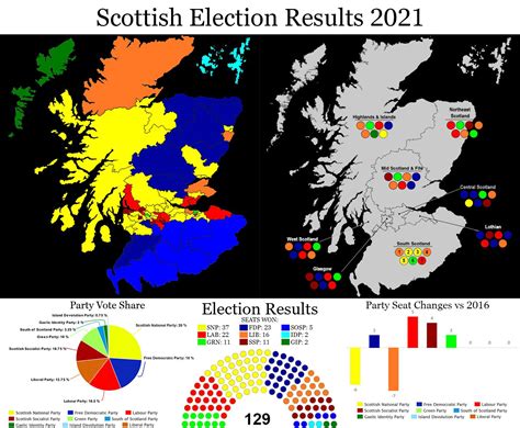 Map I Made Of The 2021 Scottish General Election In An Alternative