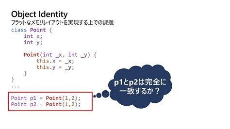 Look Into Project Valhalla From Clr Viewpoint Ppt
