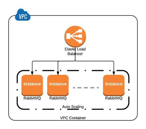 Setting Up A High Availability Redis Cluster By Aditya Joshi Level