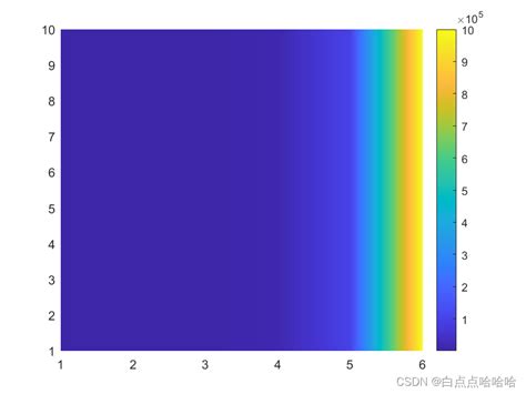 【matlab】 colorbar 设置为对数形式 matlab对数colorbar csdn博客