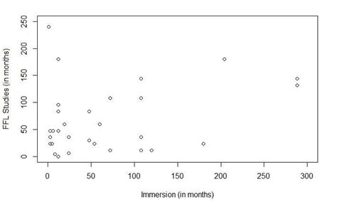 French L2 Sociolinguistic Variables Across The Spanish Group Download Scientific Diagram