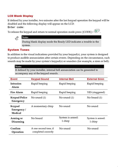 Lightsys Keypad Indications And Sounds All Secure Security Resources