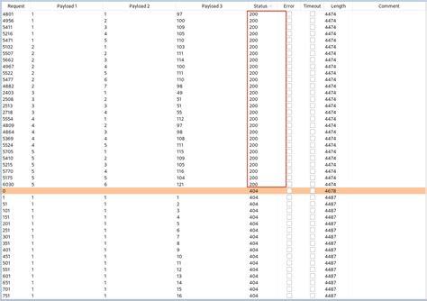blind sql injection exploitation with burp suite i predatech