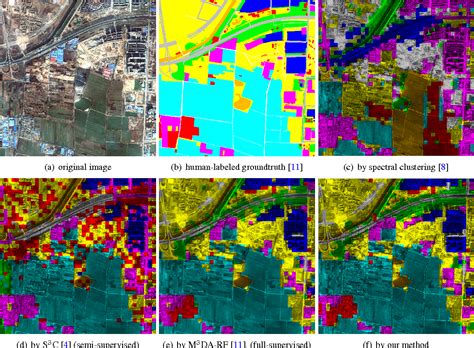 Figure 1 From Spectral Active Clustering Of Remote Sensing Images Semantic Scholar