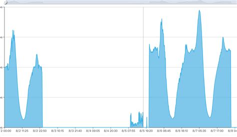 折线图在数据进行切换的时候显示异常 · Issue 10994 · Apacheecharts · Github