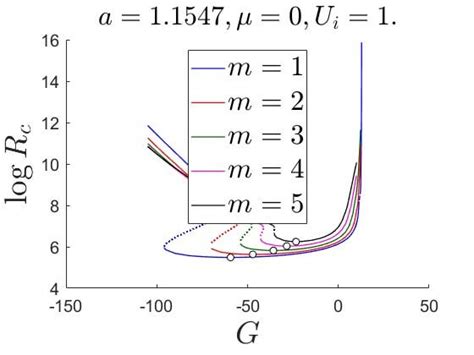 Increasing The Line Thickness Of Legend Lines Matlab