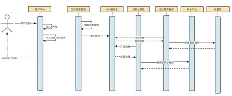 Java使用分布式调度框架该考虑哪些问题 java 分布式调度框架 横评 CSDN博客