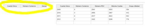 Javascript Duplicate Headers When Using Handsontable Stack Overflow