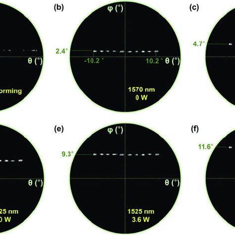 Normalized Intensity Distribution Of The Measured Far Field Pattern In