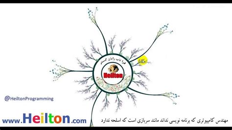 آموزش جاوا اسکریپت Javascript متد Preventdefault Youtube