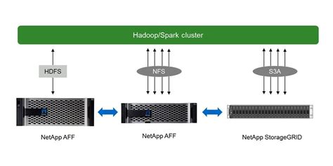 Optimize Data Management Analytics With NetApp Solutions For Hadoop NetApp Blog