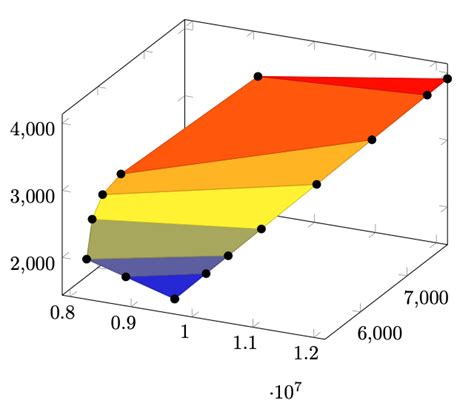 pgfplots filling a custom plane mapped by given points in 3d plot