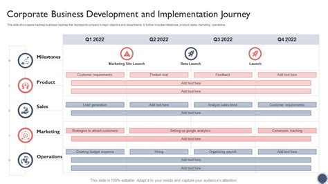Corporate Business Development And Implementation Journey Slides Pdf