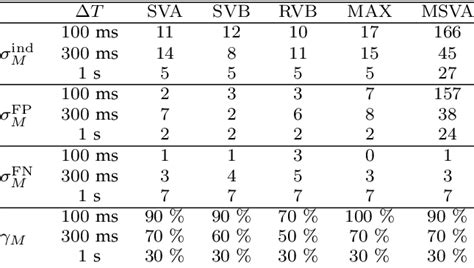 Udp Performance Of Additional Delay Spikes Indication By Different Download Table