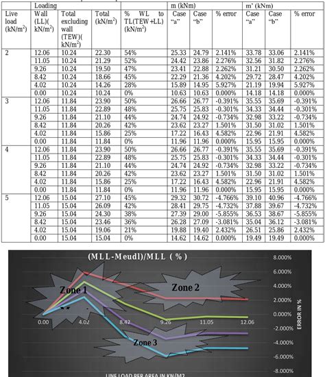 Sample Slab Plan And Design Data