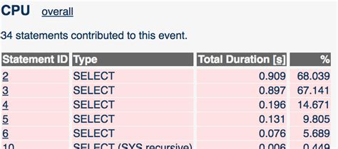 Add Ability To Parse Annotations When Package Specification Is Getting