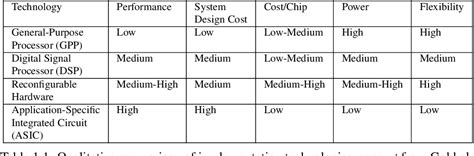 Figure 11 From Mapping Framework For Heterogeneous Reconfigurable Architectures Combining