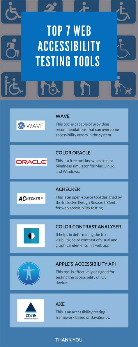 Top 7 Web Accessibility Testing Tools Pdf