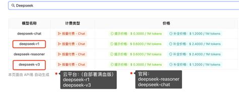 Deepseek API 调用指南模型差异与兼容性解析避坑指南 API易 帮助中心
