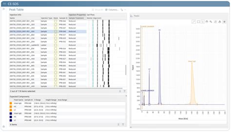 Chromatics Platform To Streamline Chromatography Genedata