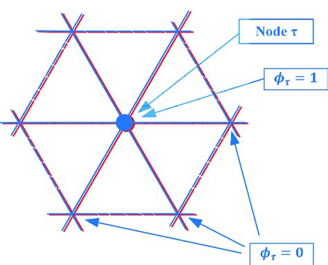 forward solution mesh and parameter mesh overlap exactly download