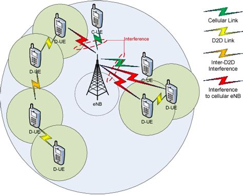 Figure 1 From Virtual Cell Sectoring For Enhancing Resource Allocation And Reuse In Network
