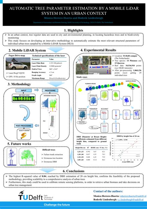 Pdf Automatic Tree Parameter Estimation By A Mobile Lidar System In An Urban Contest