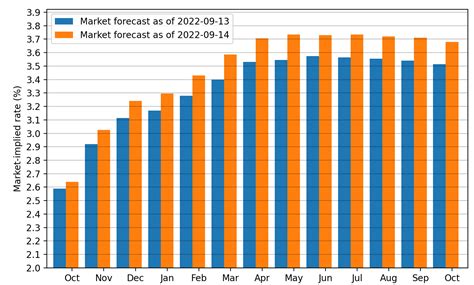 Interbank Futures Implied Cash Rate Today Vs Yesterday R Ausfinance