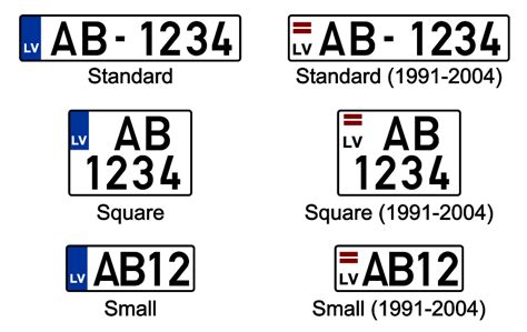 Индекс автомобильных номеров Латвии это Что такое Индекс автомобильных номеров Латвии
