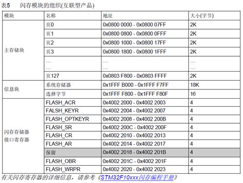 Stm32f103c8t6音频数据的flash读取与dac播放stm32中 声音占据的内存过大 Csdn博客