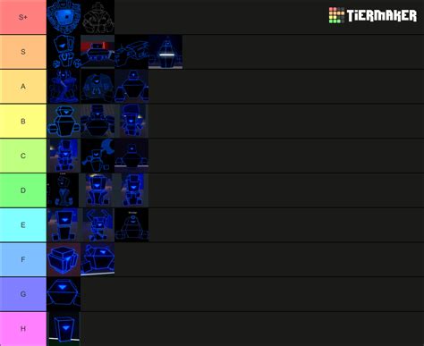 Databrawl Malware Tier List Community Rankings Tiermaker