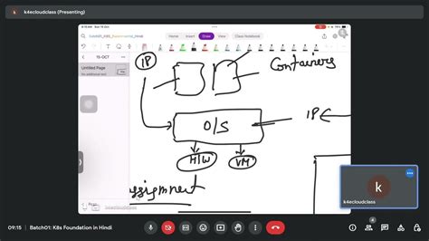 Batch01 Kubernetes Hindi 15oct2023 Youtube
