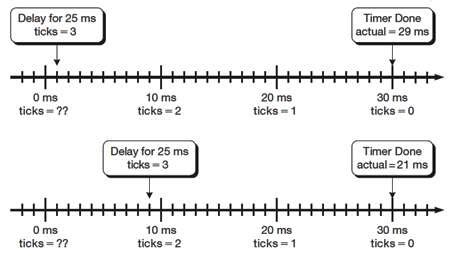 Tips For Doing Effective Hardware Firmware Codesign Part