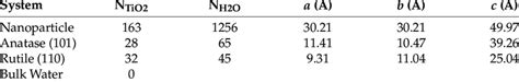 simulation cell parameters for the various systems download