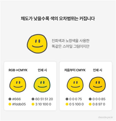 Rgb로 작업 후 Cmyk로 바꾸시는 분들은 꼭 읽어보세요 소다한스푼